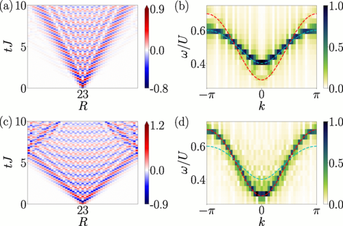 Quench Spectroscopy: A Step-By-Step Guide | Dr S J Thomson